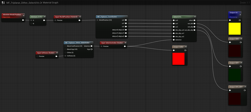 Triplanar, Dithered Triplanar, and Biplanar Mapping in Unreal | Ryan DowlingSoka